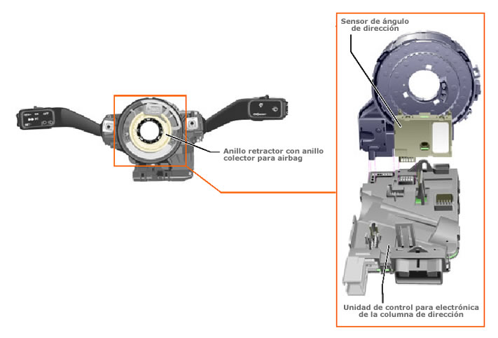 okoner: SENSOR DEL ANGULO DE LA DIRECCION