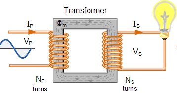 What Is Transformer?