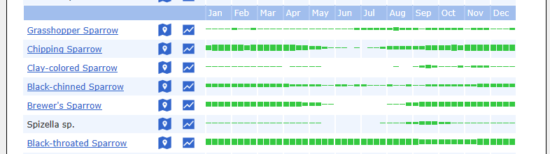 What Birds Are In My Area? Free EBird Tutorial Shows You!