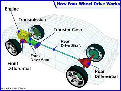 mechanical engineer topics: Four-Wheel Steering System