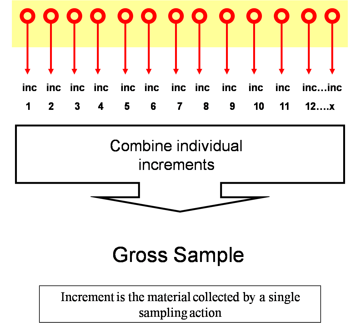 mining engineering: Coal Superintending