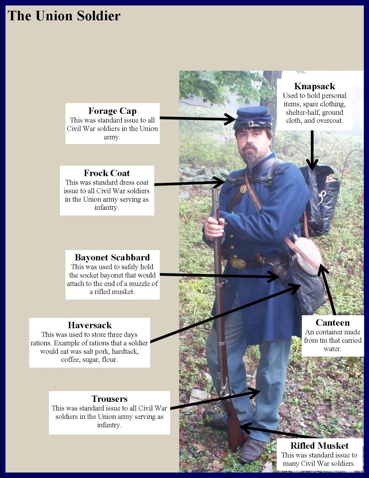 Monterey Pass Battlefield Institute: Grades 6-8 Worksheets for the ...
