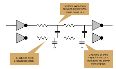 VLSI - Physical Design: Extraction