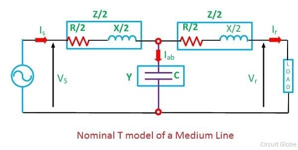 Nominal T method