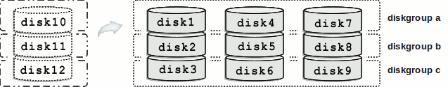 Orazone4all Oracle Asm Concepts