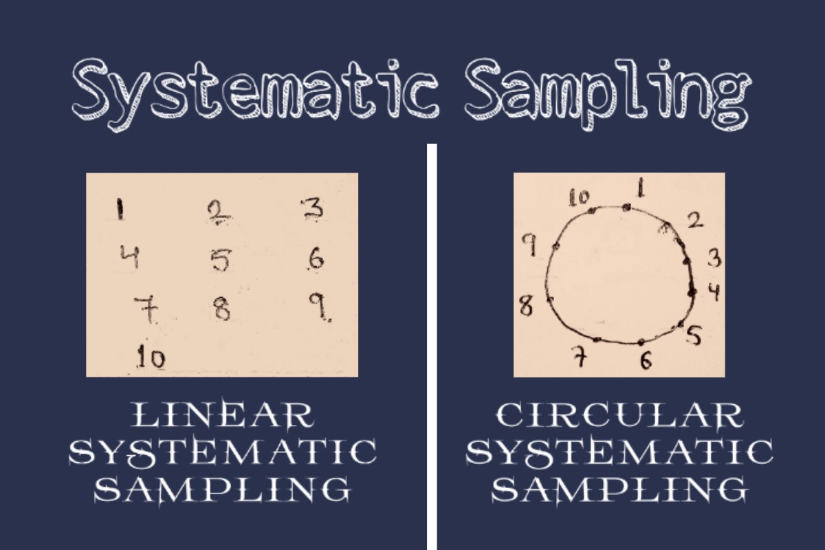 Systematic Sampling - Statistical Technique