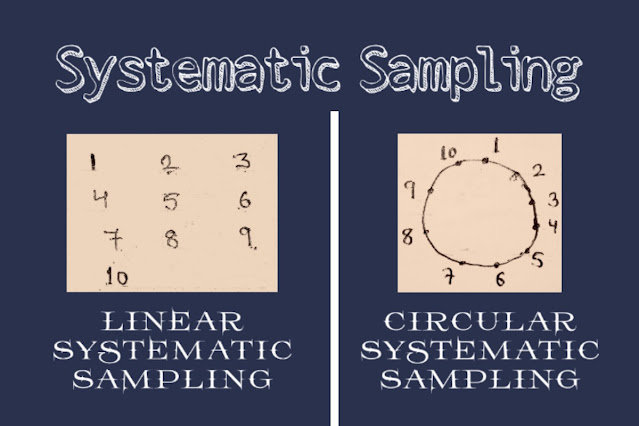 Systematic Sampling - Statistical Technique