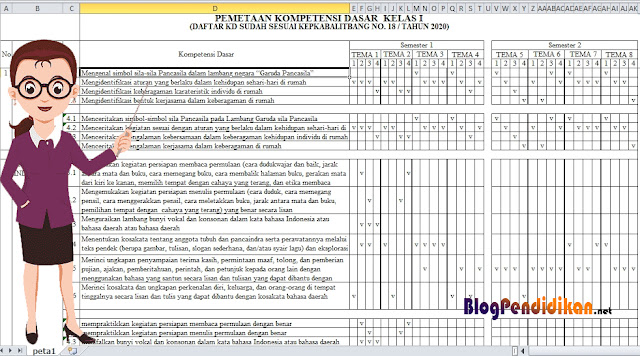 Contoh Pemetaan Kompetensi Dasar ( KD ) Mapel Kurikulum Darurat Covid ...