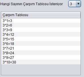 Yazılım Defteri: Javada Çarpım Tablosu Yapmak