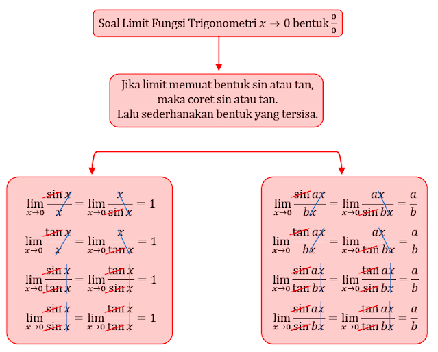 MATERI LIMIT FUNGSI TRIGONOMETRI, MUDAH DIPAHAMI! MATEMATIKA MINAT SMA KELAS 3 - Putri Sekarudya ...