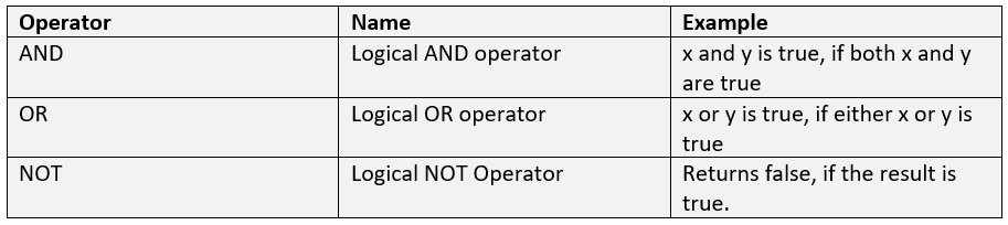 pythonsys: Logical Operators pythonsys: Logical Operators