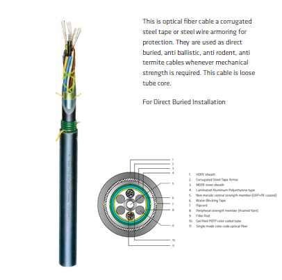 Kabel FO Fiber Optic Direct Buried 12C/2T | Abang Listrik - Supplier ...