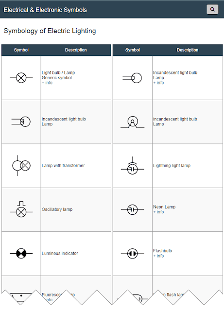 Símbolos Eléctricos y Electrónicos: light