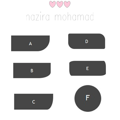 Naziramohamad : Bentuk-bentuk border