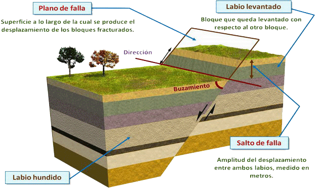 DIVERSIFICACIÓN DEL IES SELGAS (CUDILLERO): GEOLOGÍA