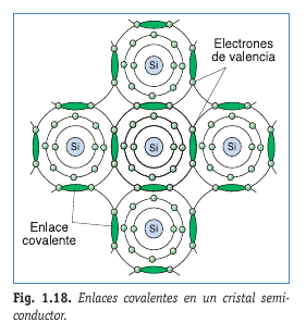 MATERIALES SEMICONDUCTORES: INTRÍNSECOS y EXTRÍNSECOS (TIPO P Y TIPO N)