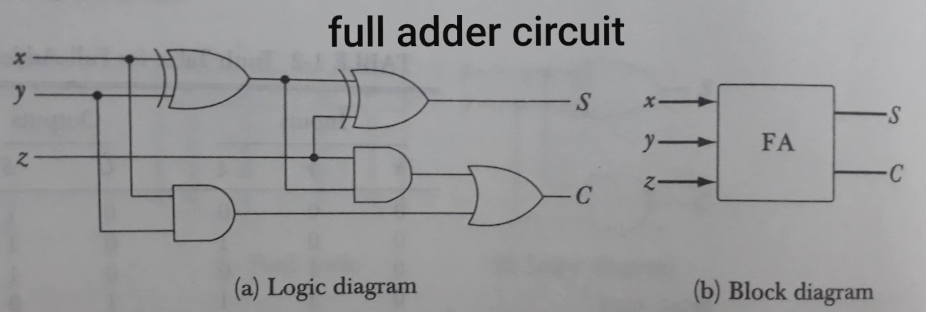 half adder and full adder in hindi