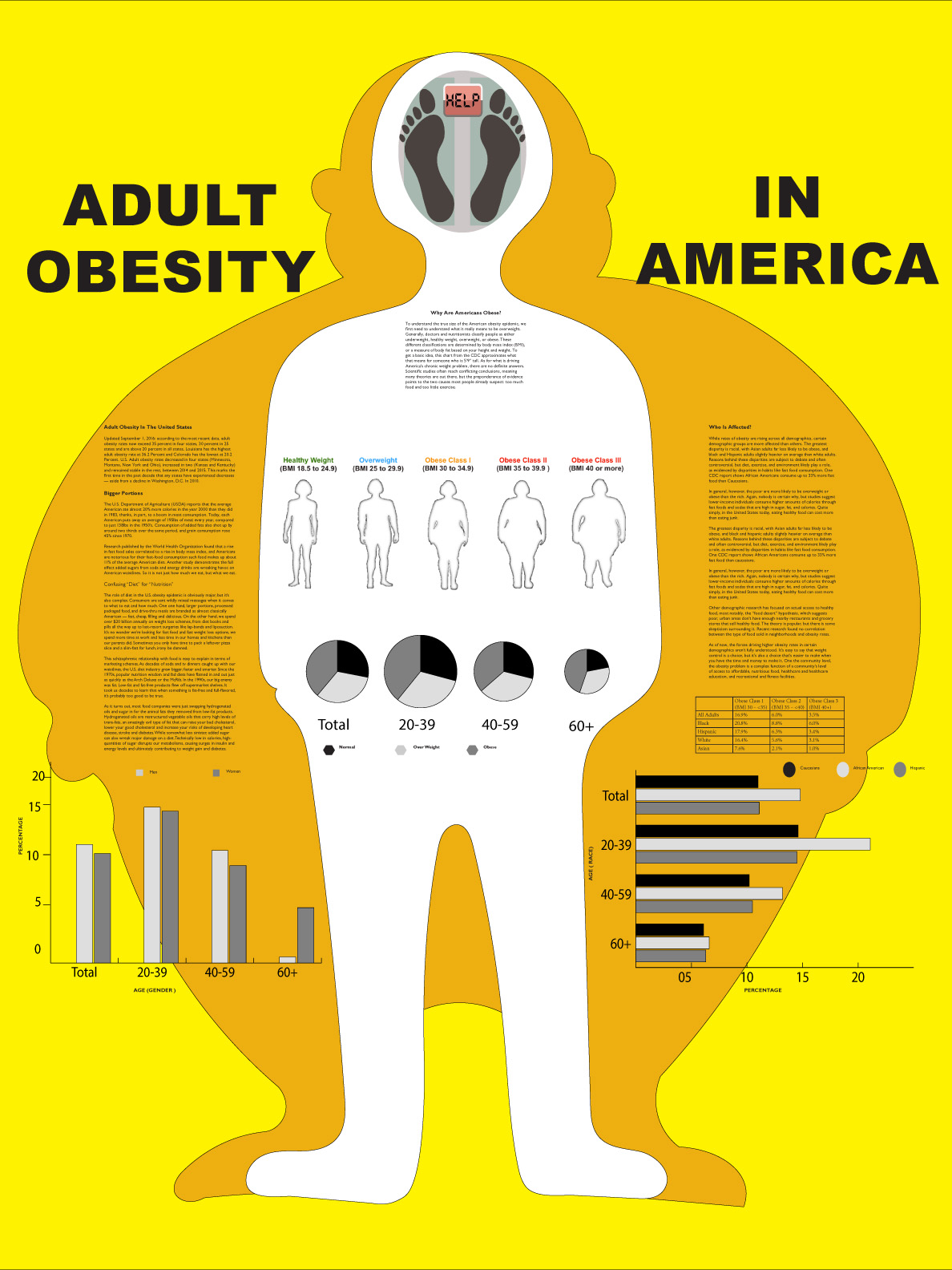 DES523 SFSU: Data Visualization