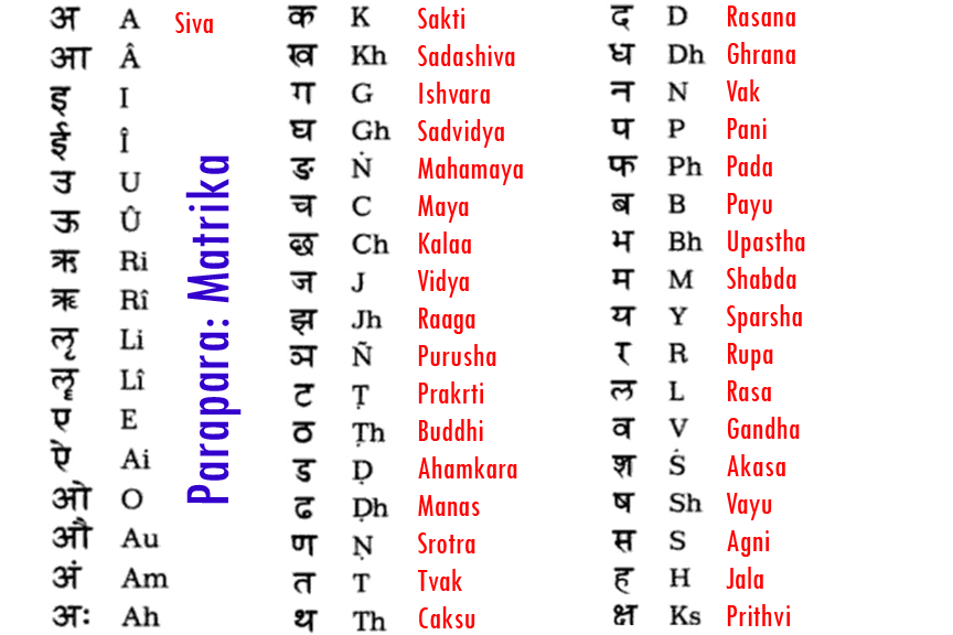 Books: The Matrika Chakra Deck + Guide (50 Cards)