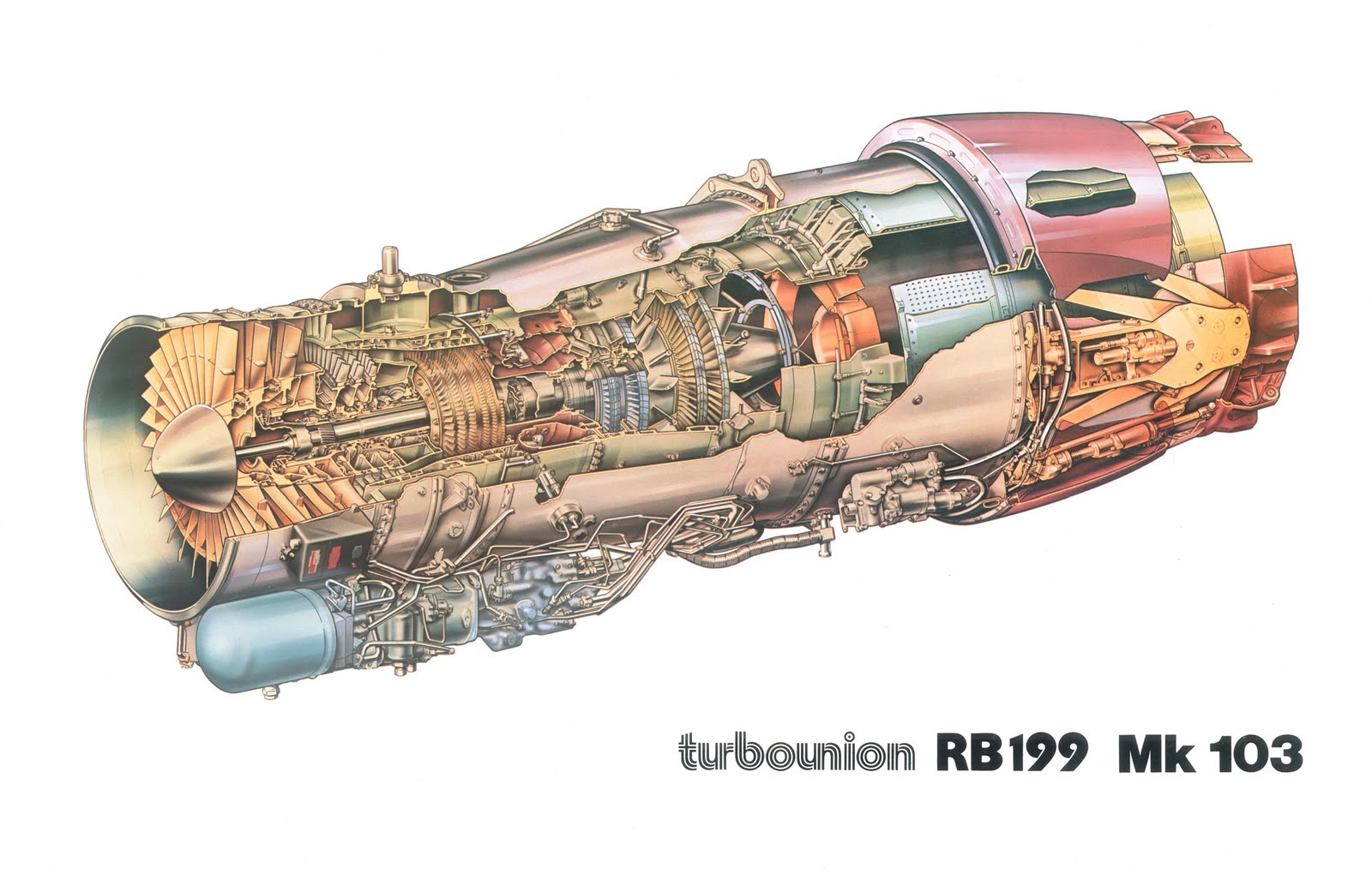 Turbofans: Turbounión RB199 Mk 103
