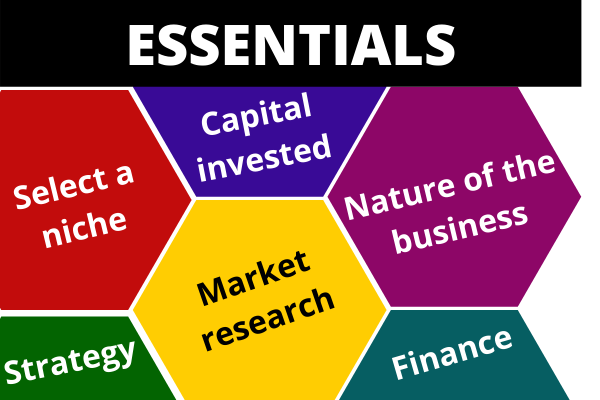 What are the Marketing aspects of a business plan? ~ BIZ BUREAU