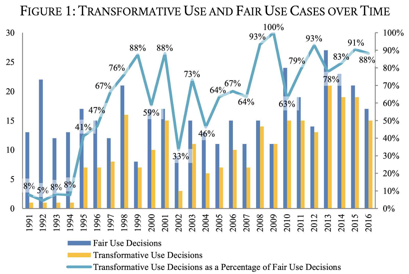 Written Description: 2019