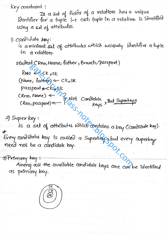 ER-model, Relational model (relational algebra, Tuple calculus) - DBMS ...