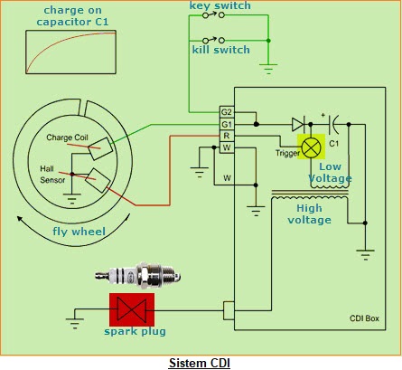 Cara Kerja Pengapian CDI (Capacitor Discharge Ignition), Kelebihan dan ...