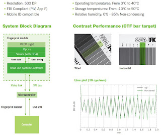 Image Sensors World: Isorg Organic Photodiode-Based Fingerprint Sensor ...