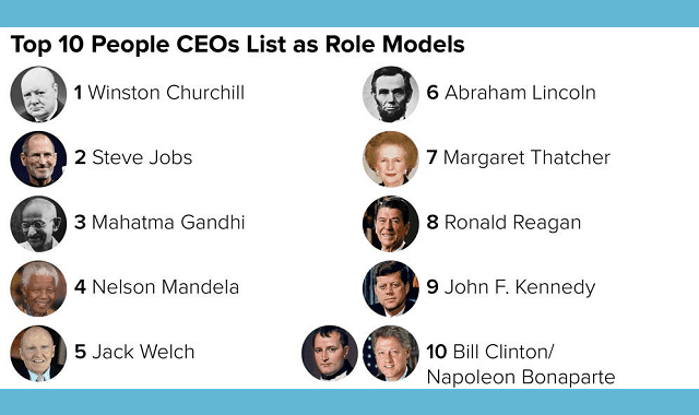 What Does it Take to Be a CEO? #infographic - Visualistan