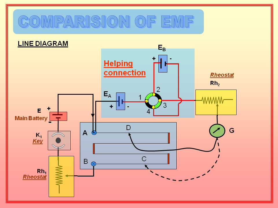 Physics Learn: COMPARISION OF EMF , principle of potentiometer GSEB std ...