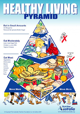 Fitness Fire: Fitness Triangle - What is the Fitness Triangle, All you ...