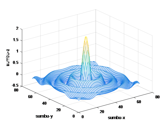 Catatan Amir: Plot Permukaan dengan Perintah Mesh