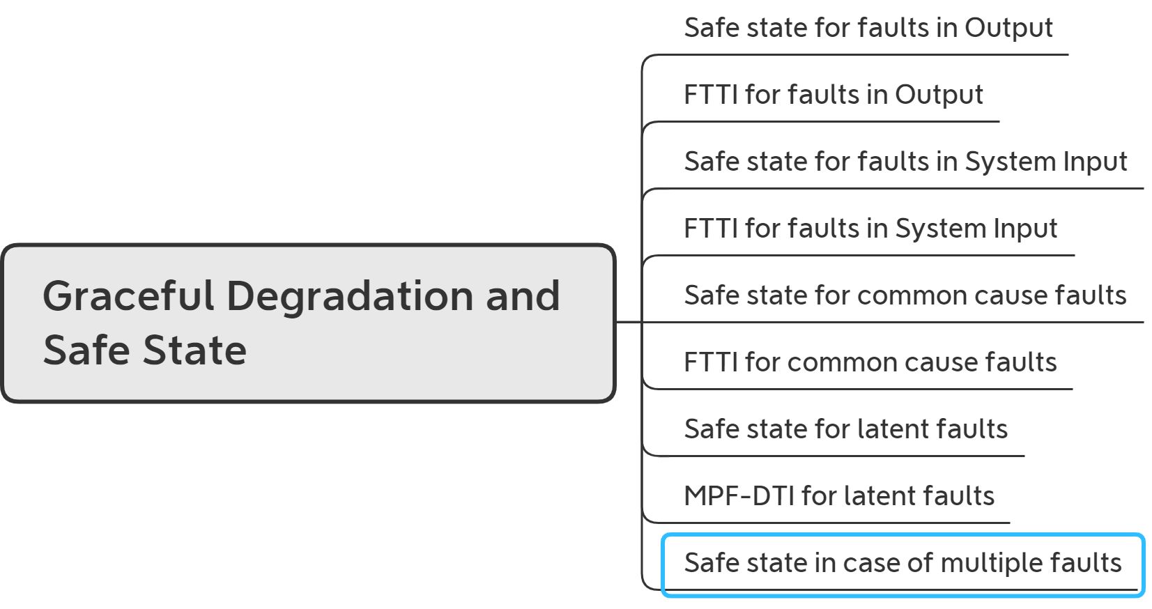 8 Topics for Technical Safety Requirements