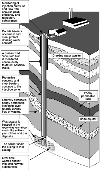 CoeReTan MaSa KuLiAH: Pengolahan Limbah B3