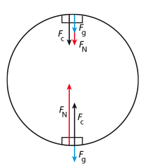 Physics Level 3 Greymouth High School