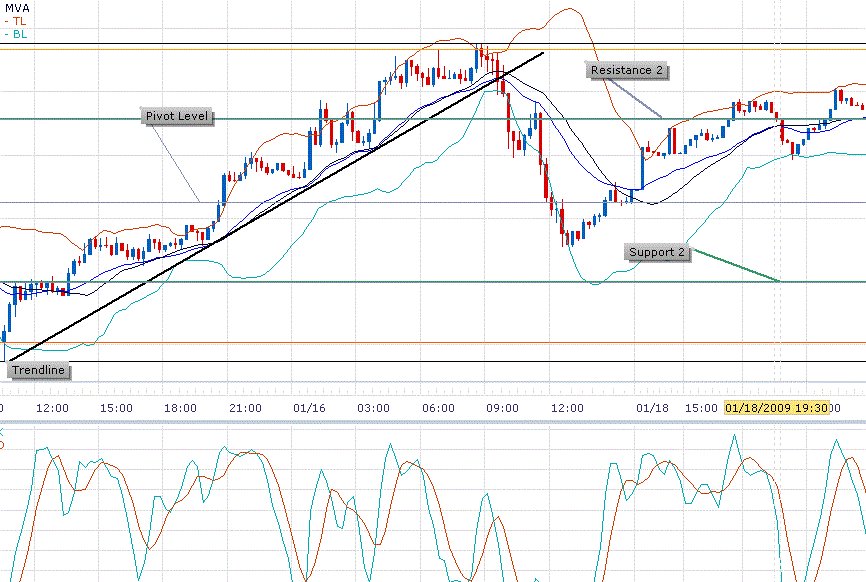 Complex Forex Trading System