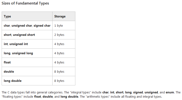 Qualifiers and Modifier in C