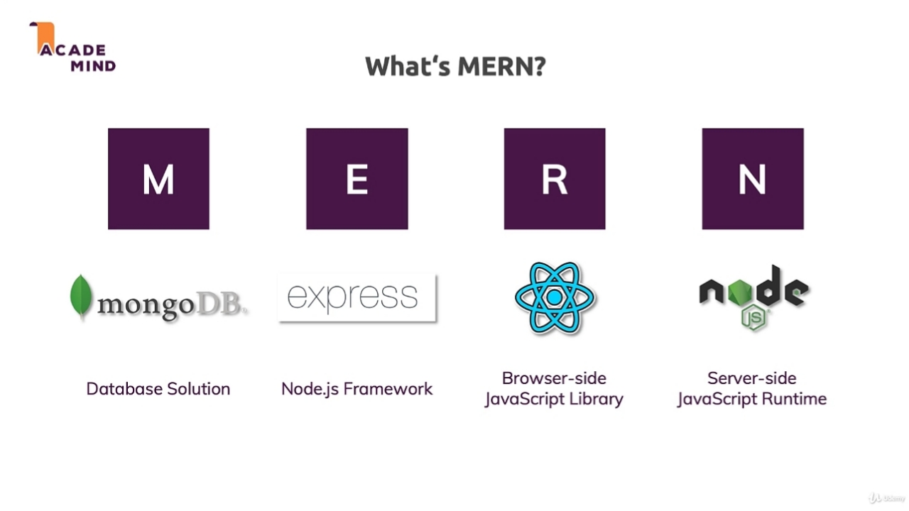 [FREE] React, NodeJS, Express & MongoDB - The MERN Fullstack Guide ...