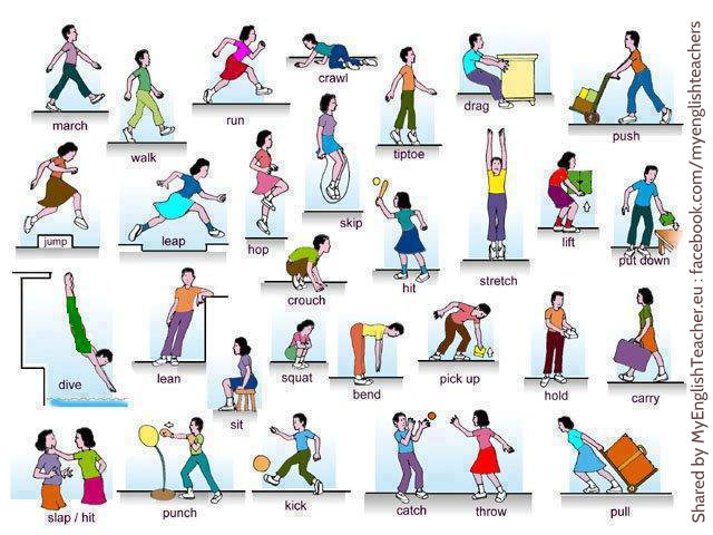 EOI CARTAGENA C1 y C2 INGLÉS: Movement verbs and verbs for walking