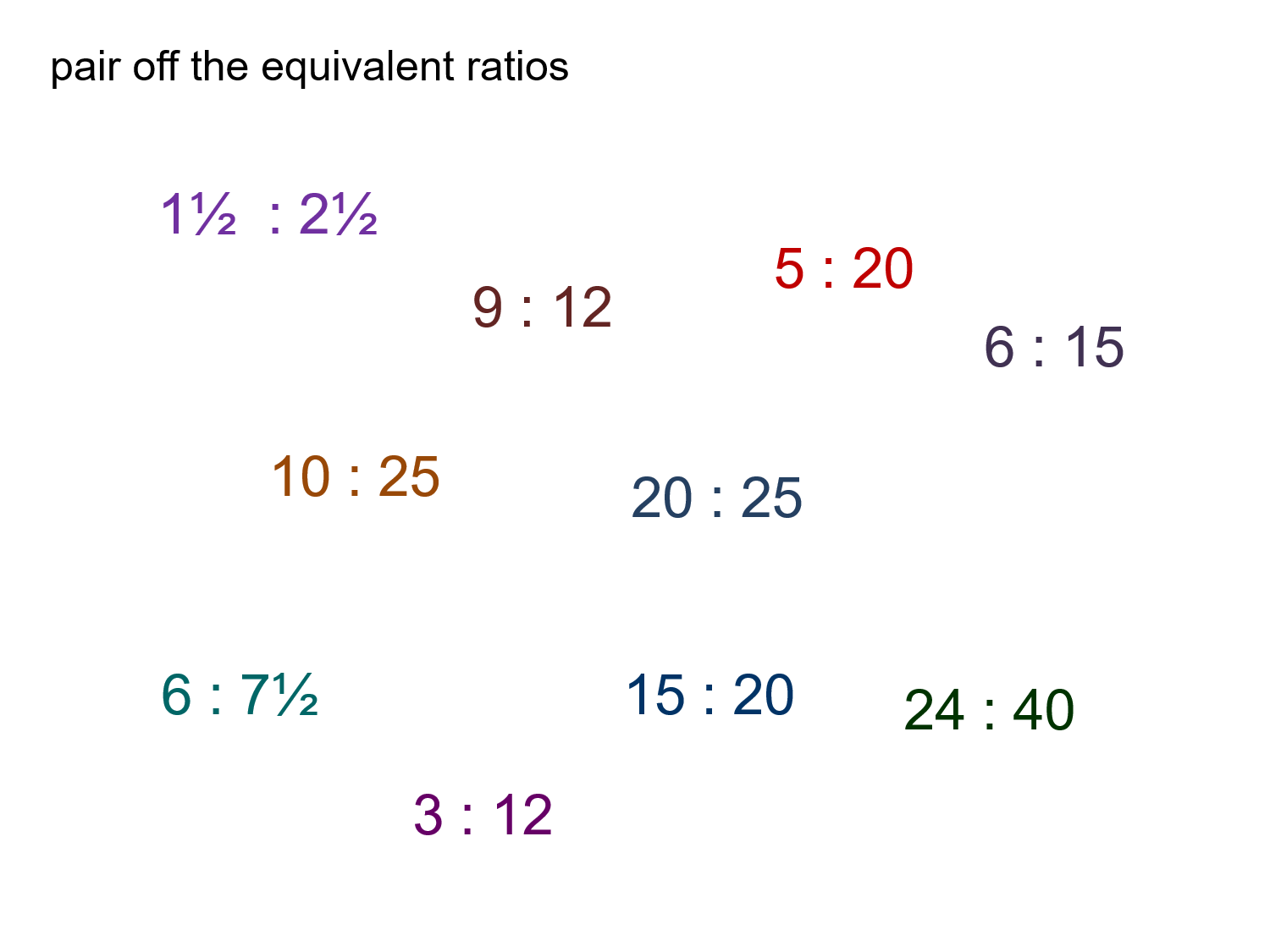 MEDIAN Don Steward mathematics teaching: simplest ratio pairs