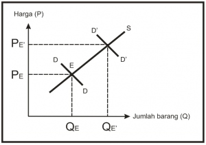 NAMA KU AGUS SUHENDI: Ekonomi Mikro 1