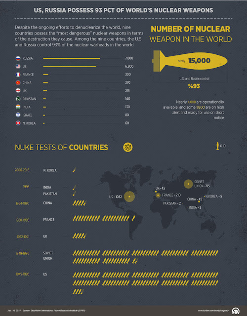 SI VIS PACEM, PARA BELLUM: “W93”: la nuova testata nucleare delle FF.AA ...