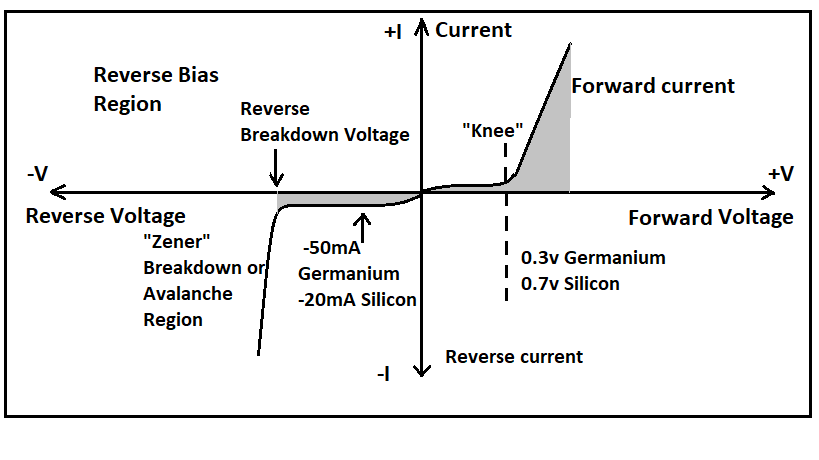 Diode-Operating modes-types-i-v characteristics-advantages ...