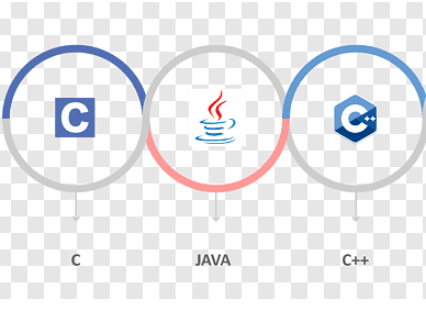 What are Statically and Dynamically Typed Languages
