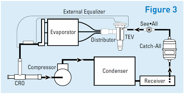 Sporlan Pressure Regulator