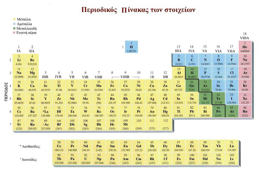 Γυμνάσιο & Λύκειο Δ.Ε. Σαπών Φυσικές Επιστήμες , Πρασόπουλος Δημήτριος ...