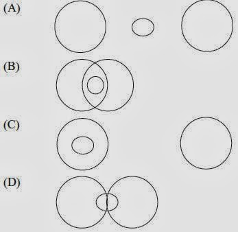 Logical Reasoning Sample Questions and Answers with Key ~ NRR NET