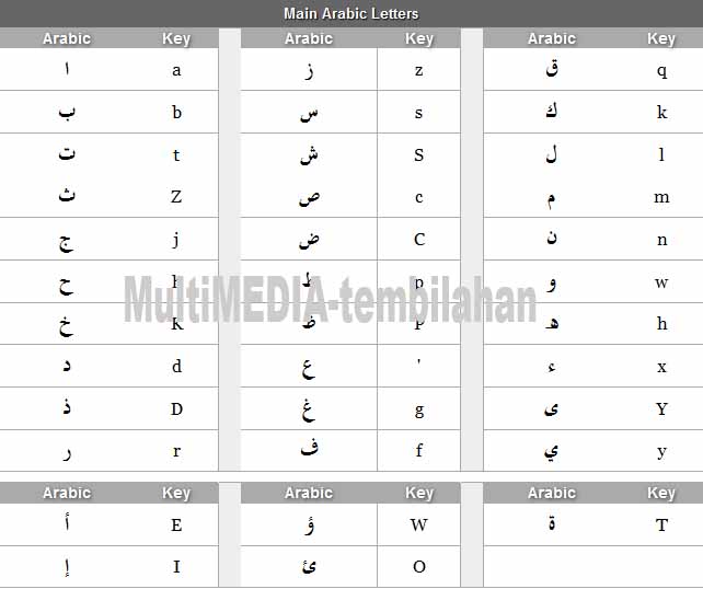 Tool Mengetik Huruf Arab | Arabic Pad 1.4