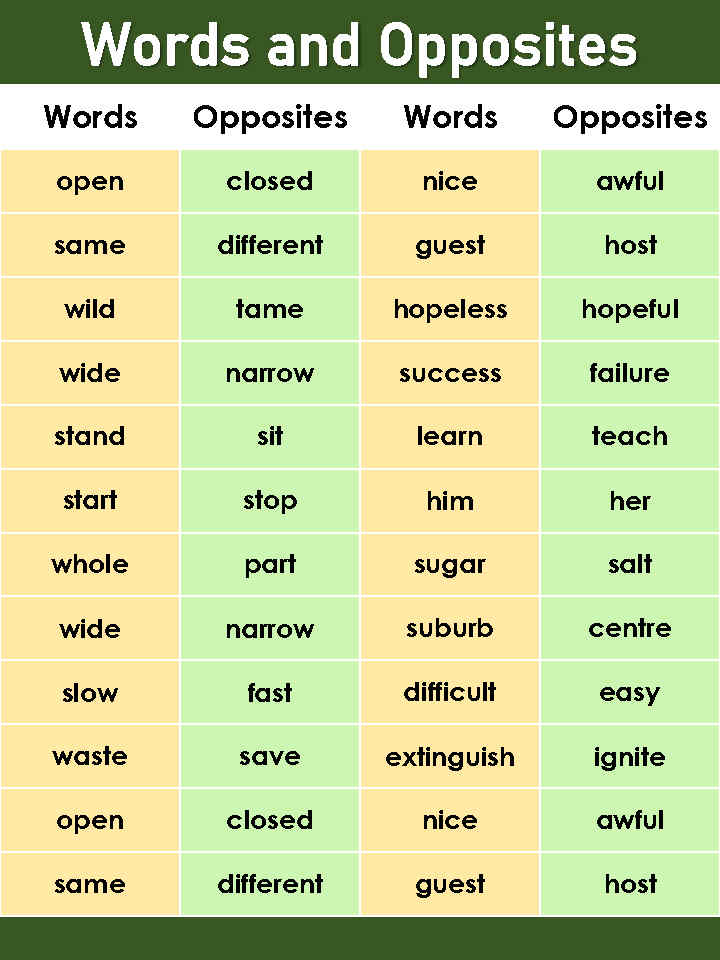 1000 Antonyms / Opposite Words in English A to Z With Infographics and PDF